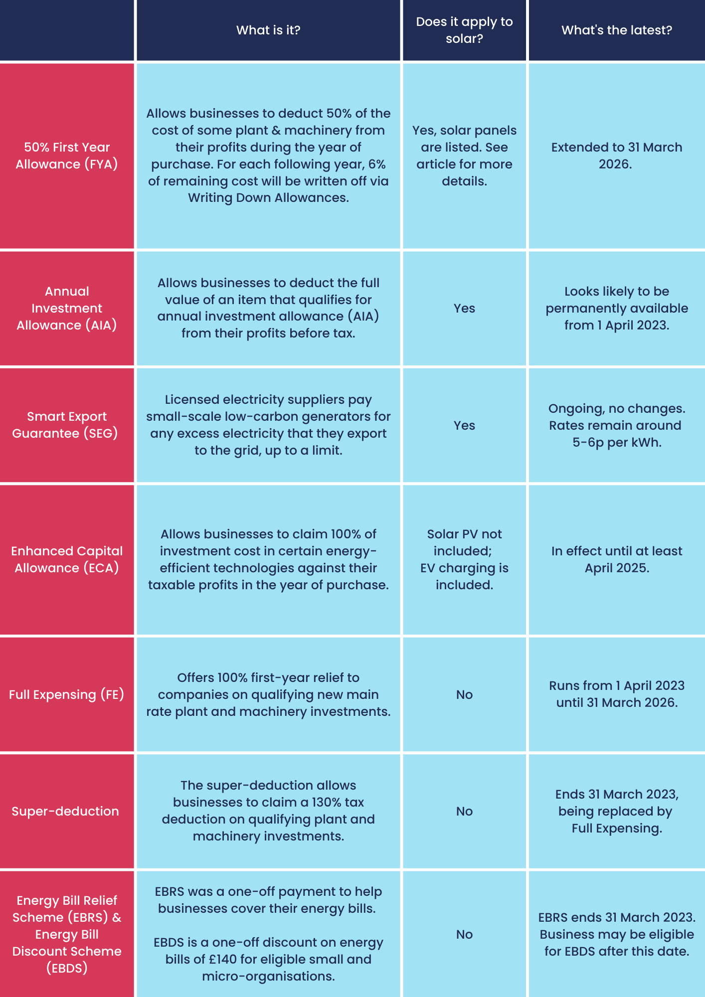 Business tax and energy relief UK - Smart Ease
