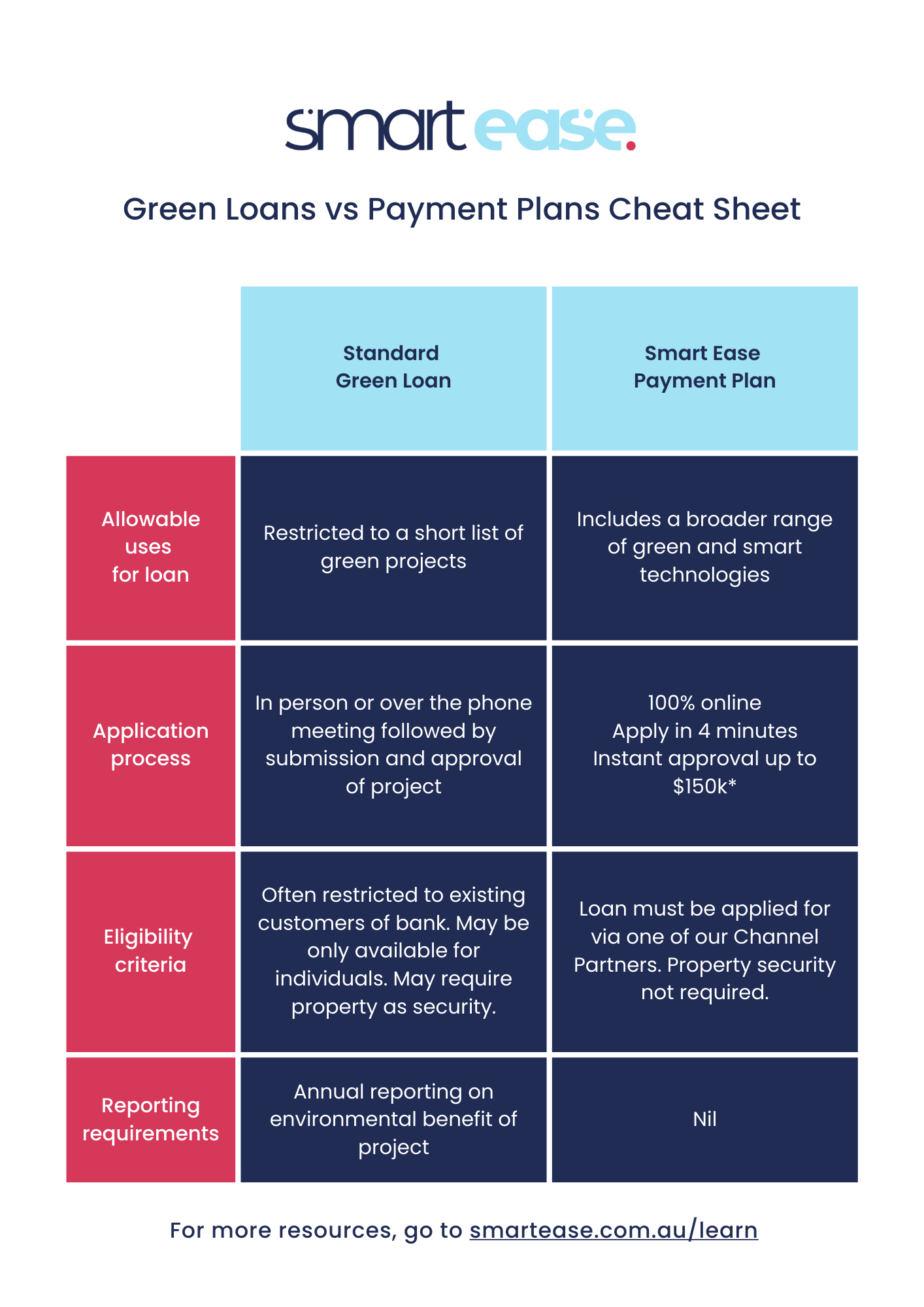 Smart Hub - Smart Ease